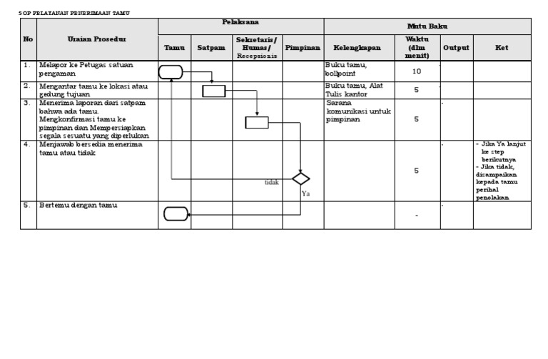 SOP-3 Layanan Penerimaan Tamu | PDF