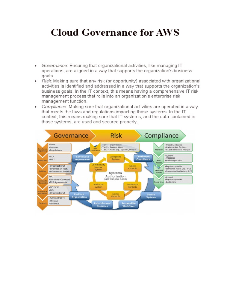 Cloud Governance & Audit For AWS | PDF | Cloud Computing | Governance