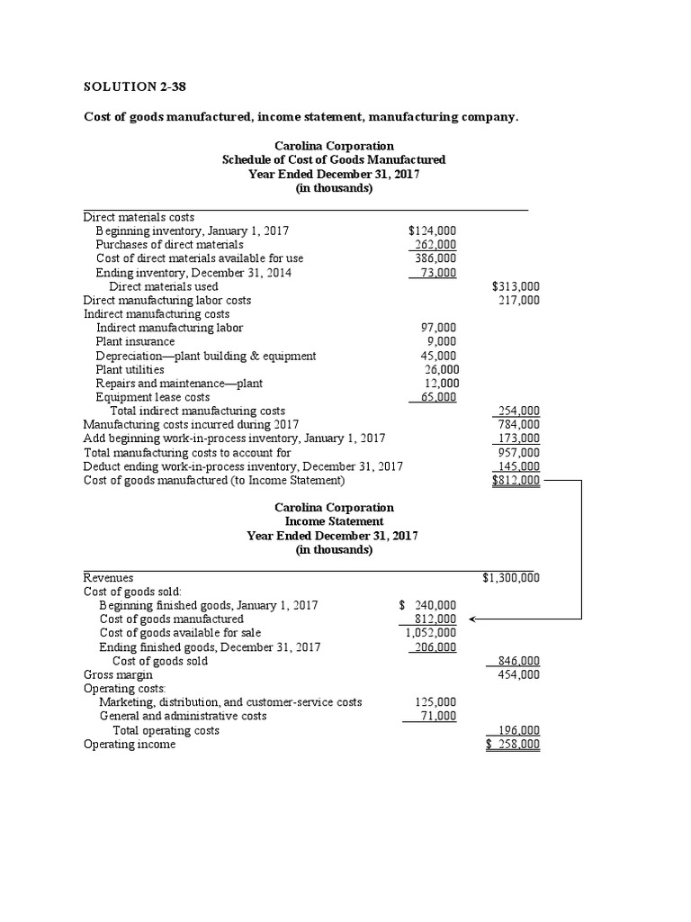 Solution 2-38 Cost of Goods Manufactured, Income Statement ...