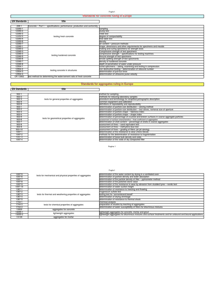 Standards For Concrete | PDF | Concrete | Civil Engineering