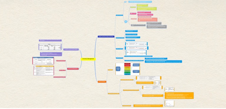 Inventory Management - Lec 7 | PDF | Inventory | Hedge (Finance)