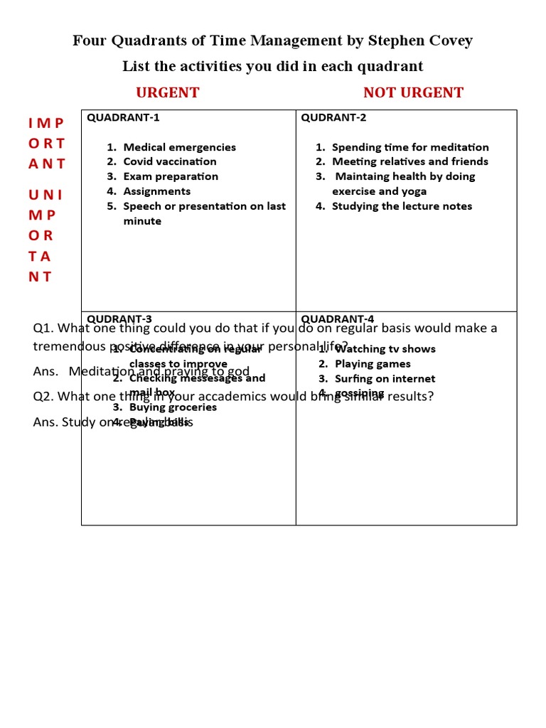 Four Quadrants of Time Management by Stephen Covey List The Activities ...