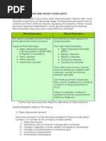 Bipolar Concept Map | PDF | Bipolar Disorder | Mania
