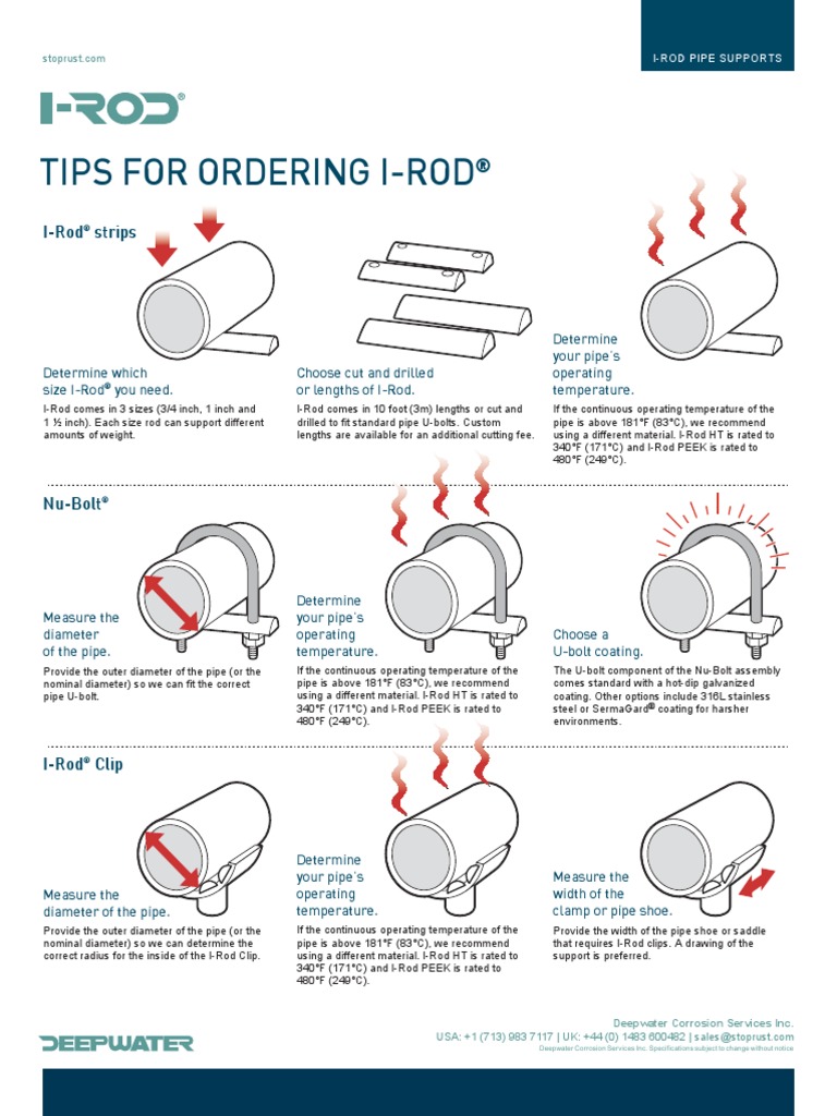 I Rod How To Order Sheet | PDF | Pipe (Fluid Conveyance) | Galvanization