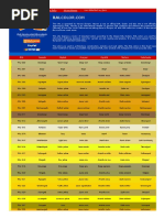 RAL Colour Chart | PDF | Blue | Red