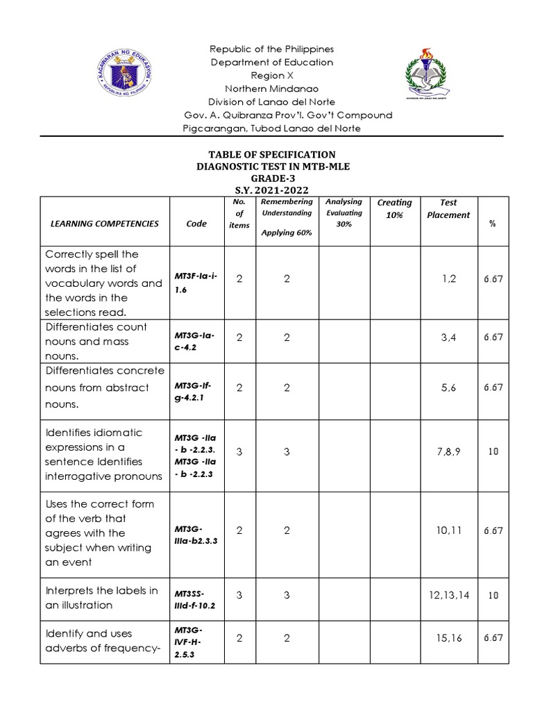 Diagnostic Test MTB Mle 3 | PDF | Word | Noun