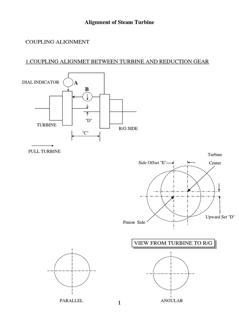 Alignment of Steam Turbine | PDF | Turbine | Gear