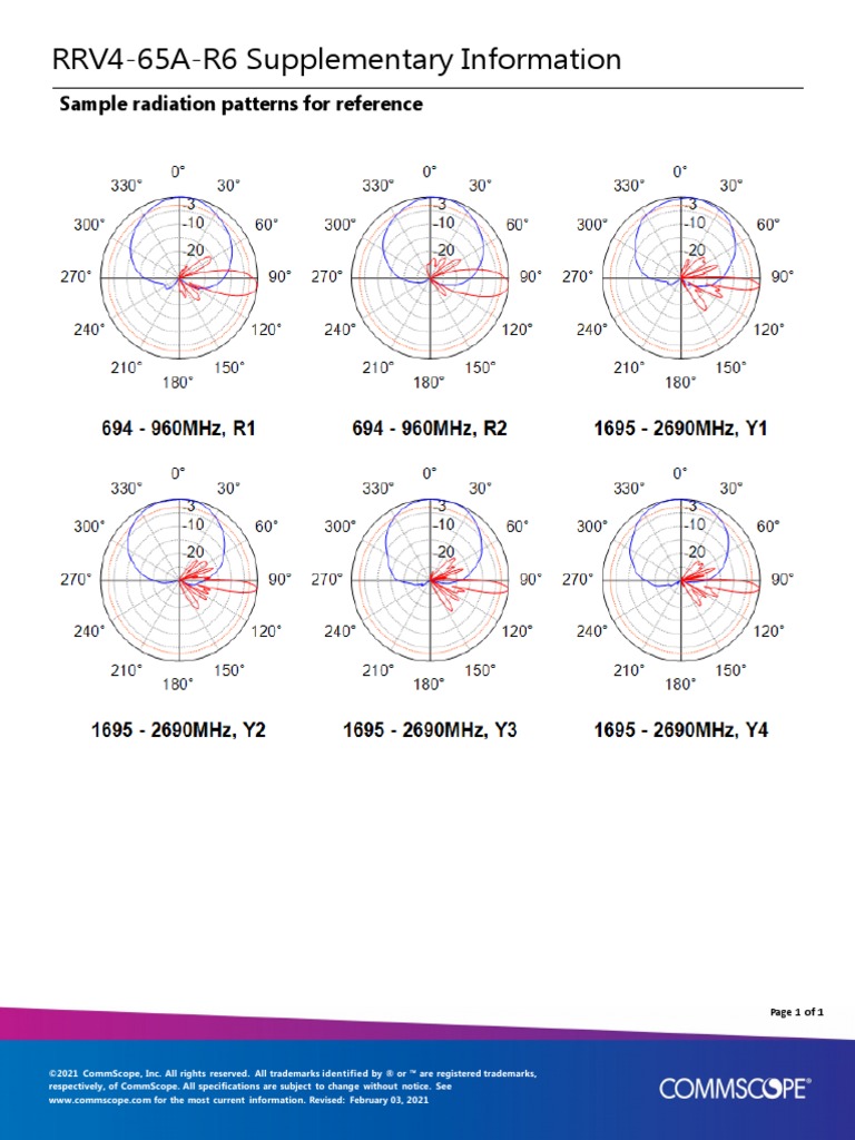 RRV4-65A-R6 Supplementary Information: Sample Radiation Patterns For Reference | PDF