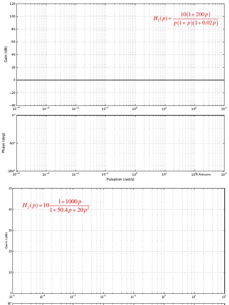 166 Exercices Sur Les Diagrammes de Bode | PDF