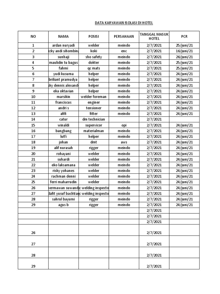 Data Karyawan Hotel | PDF