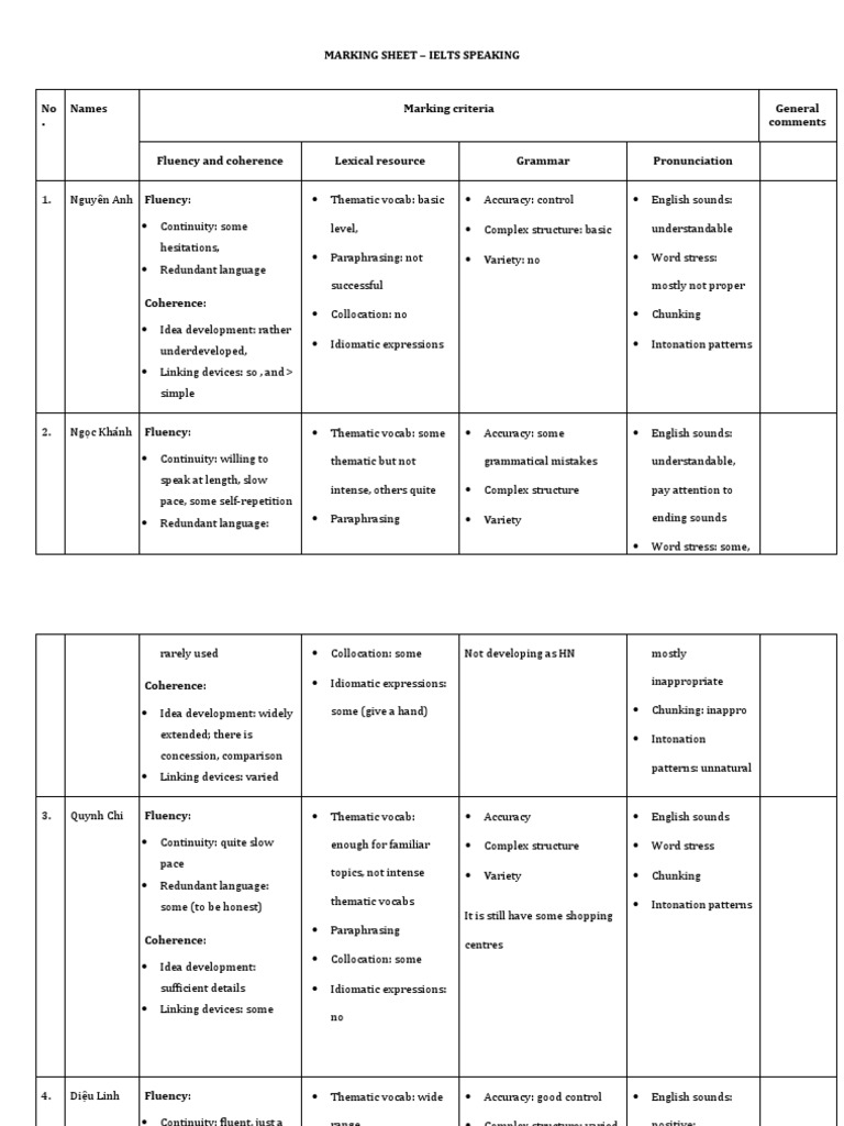 IELTS Speaking Marking Sheet Guide | PDF | Fluency | English Language