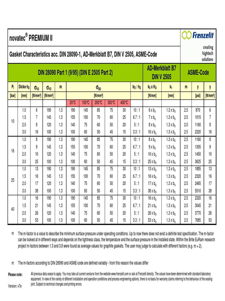 Frenzelit - Gasket Characteristics DIN 28090-1 Novatec PREMIUM II | PDF