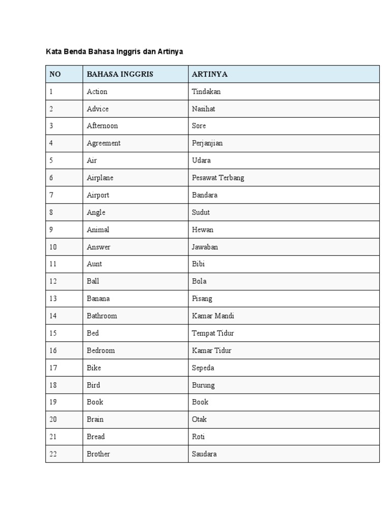 Kata Benda Bahasa Inggris Dan Artinya Pdf