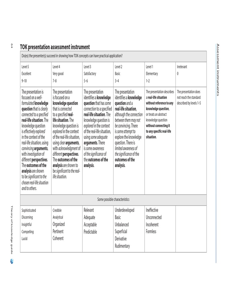 Assessing the Practical Application of TOK Concepts: A Rubric for ...