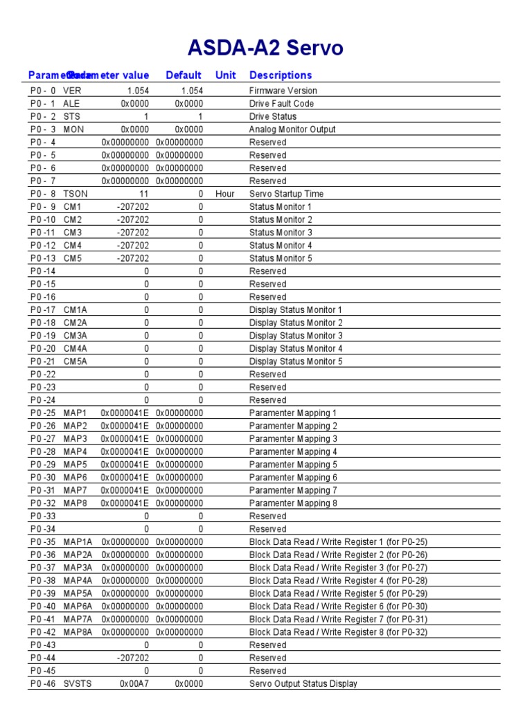 ASDA-A2 Servo: Parameter Code Parameter Value Unit Descriptions Default | Download Free PDF ...
