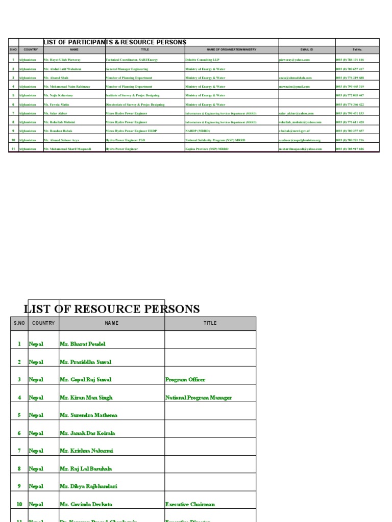 List of Participants & Resource Persons | Download Free PDF | Nepal ...