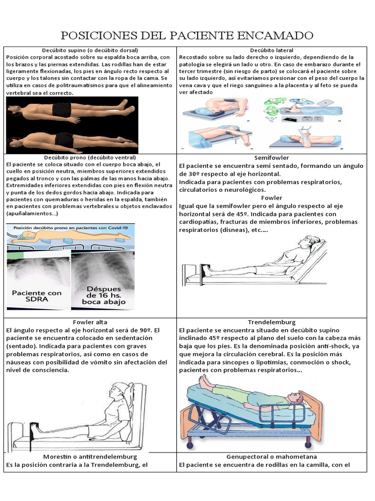 Posiciones Del Paciente Encamado | PDF | Rodilla | Especialidades Medicas