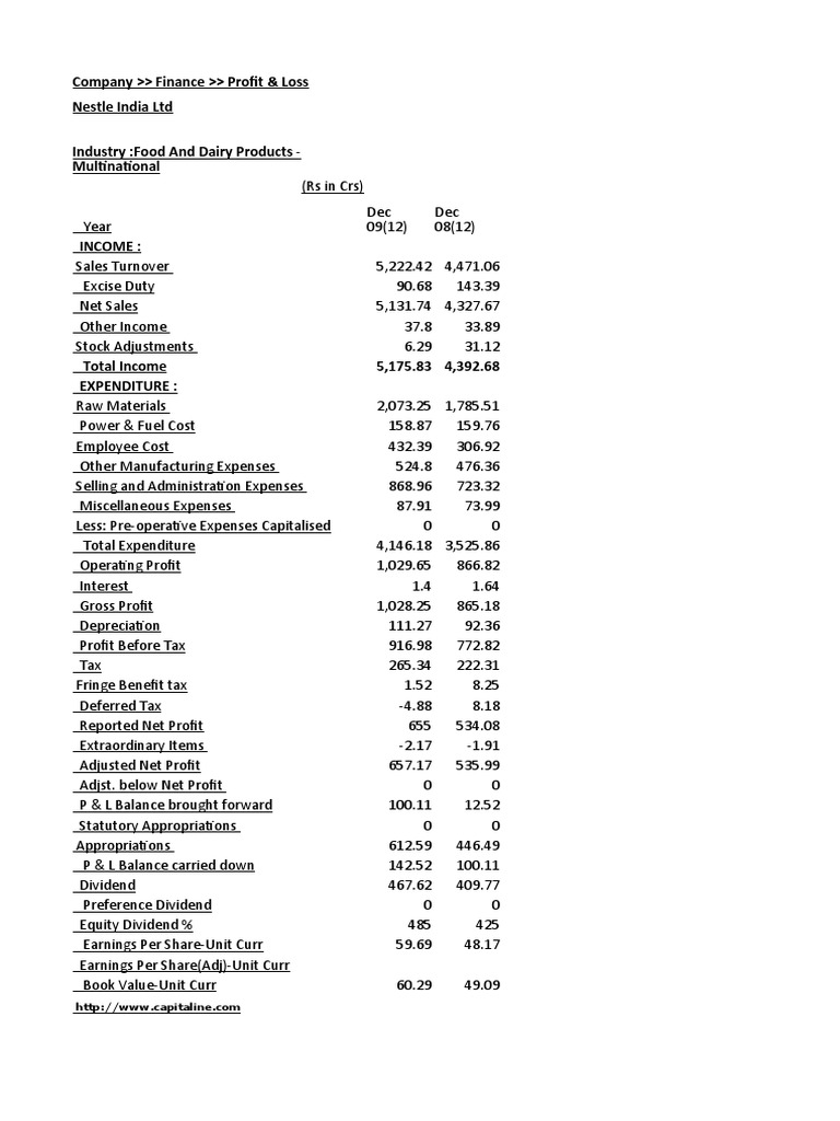 Company Finance Profit & Loss Nestle India LTD | PDF | Expense | Income ...
