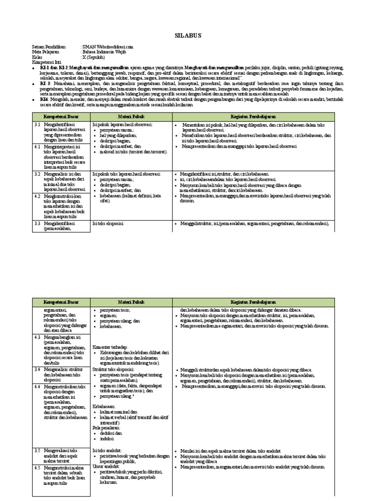 Silabus Bahasa Indonesia Kelas X | PDF | Seni & Disiplin Bahasa