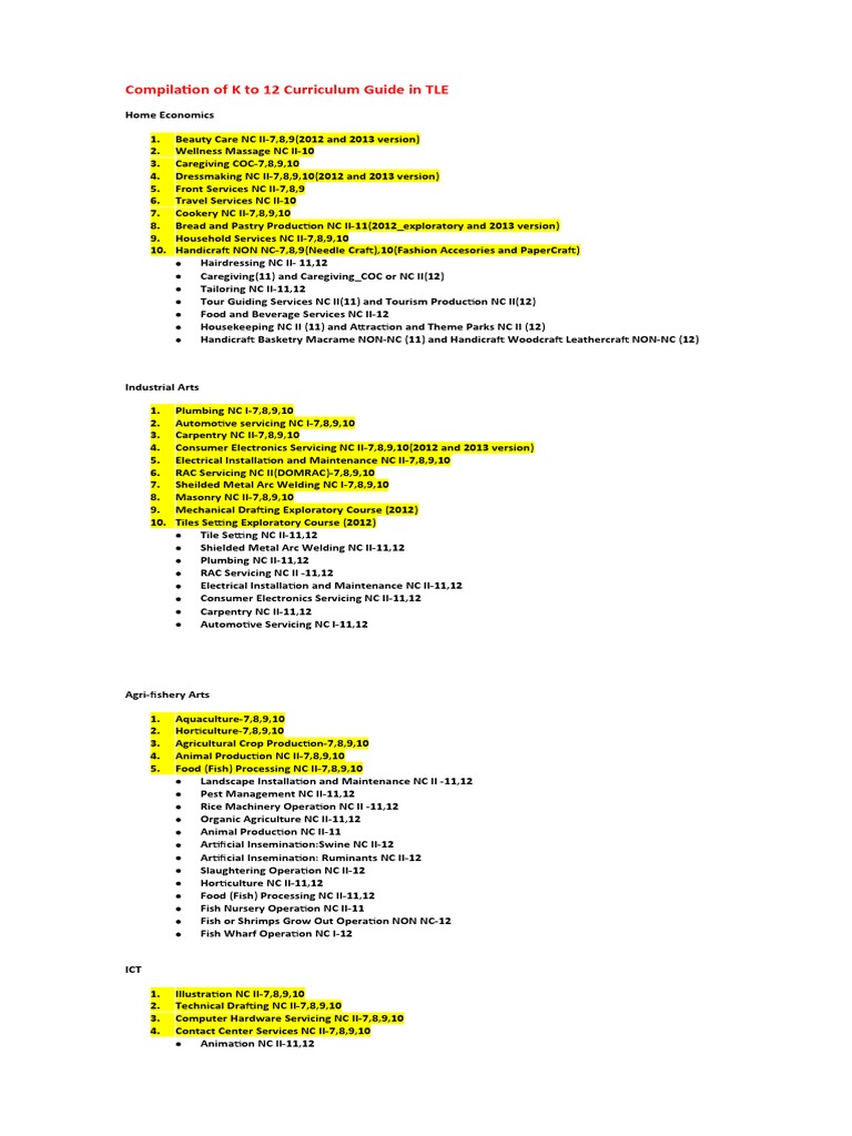 Checklist-Compilation of CG | PDF | Agriculture | Food And Drink