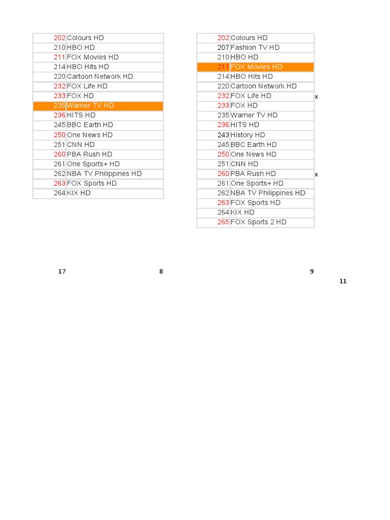 Cignal Plans | PDF | Hbos | Television Network