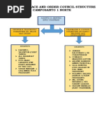 Bpoc Organizational Structure: Hon. Angelica T. Camarillo Hon. Joebanie ...
