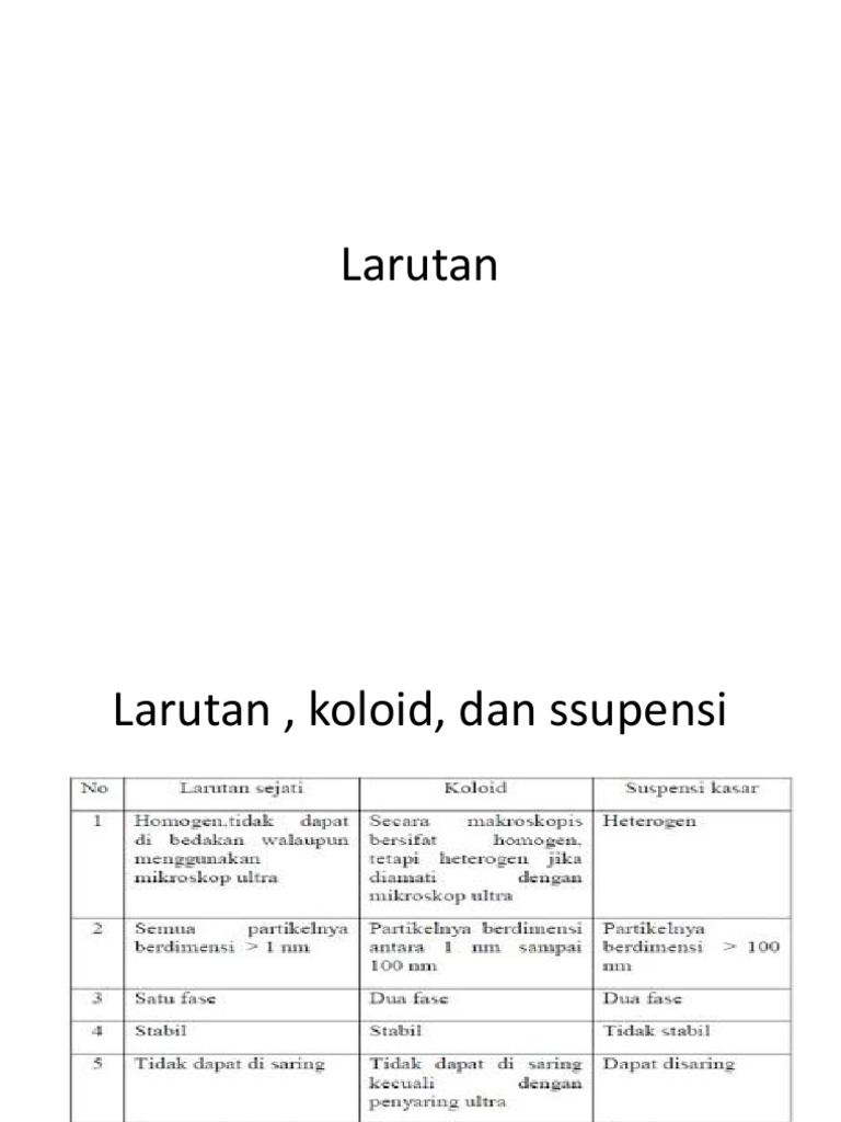 Materi Larutan | PDF