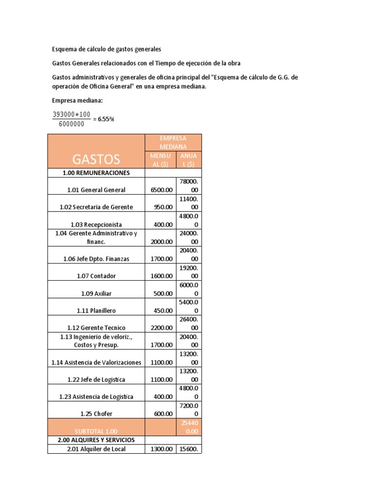 Esquema de cálculo de gastos generales | PDF | Derecho y economía ...