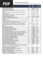 Tabla Rete Ica Bogotá | PDF | Economias