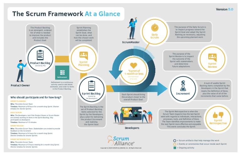 VER5 Scrum Framework 2020 | PDF | Scrum (Software Development ...
