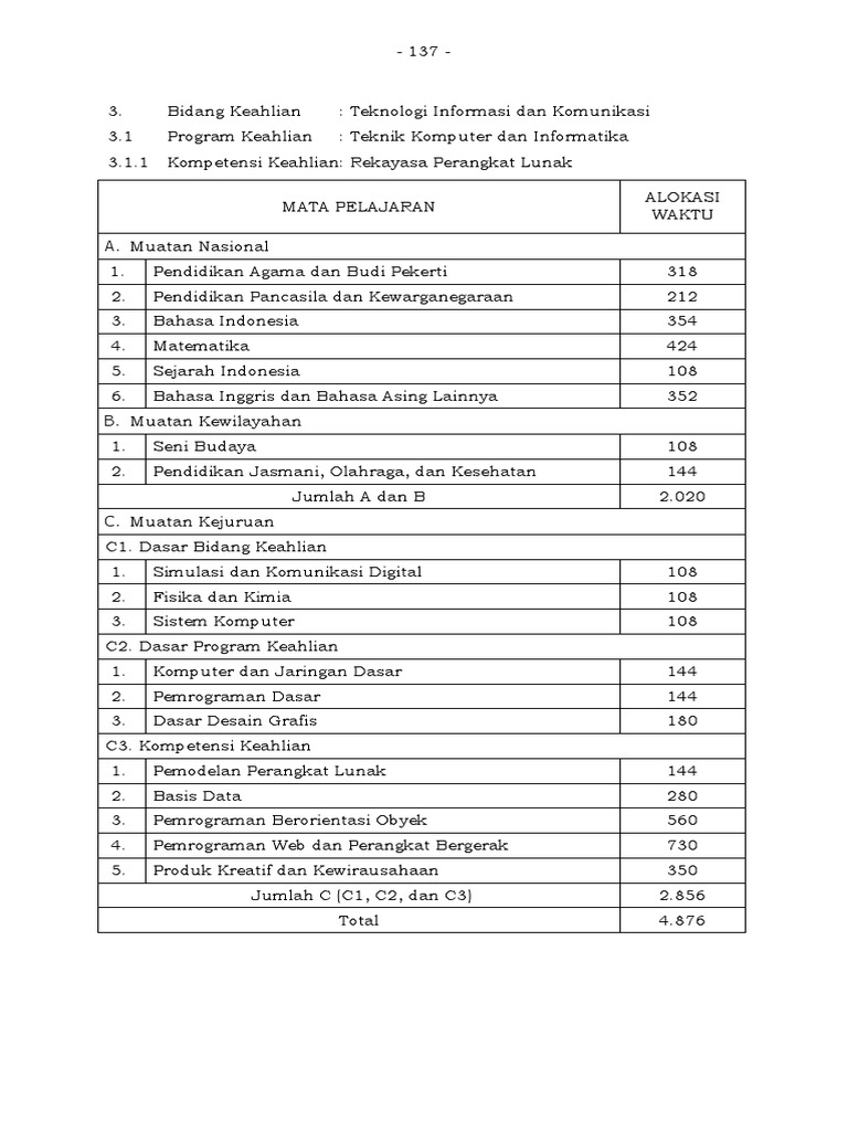 Struktur Kurikulum RPL - SK Dirjen SMK No 130 | PDF