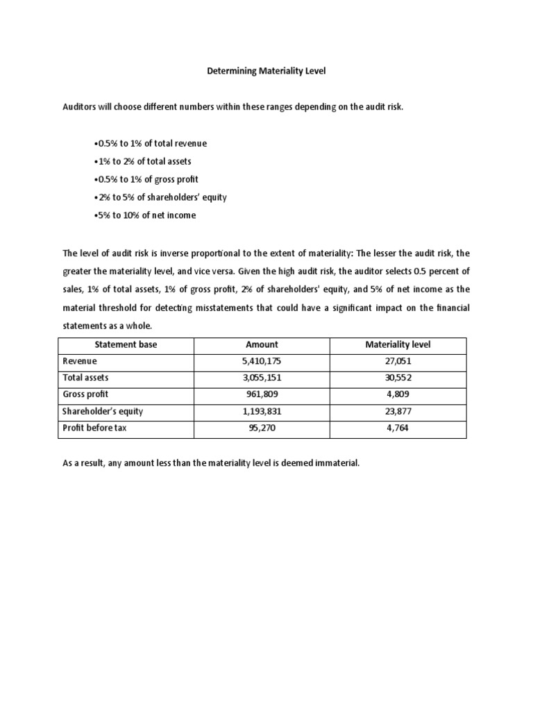 Determining Materiality Level | PDF