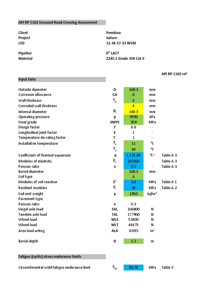 API RP 1102 Spreadsheet | PDF | Stress (Mechanics) | Fatigue (Material)