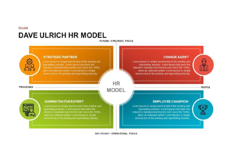 Ulrich HR Model | PDF