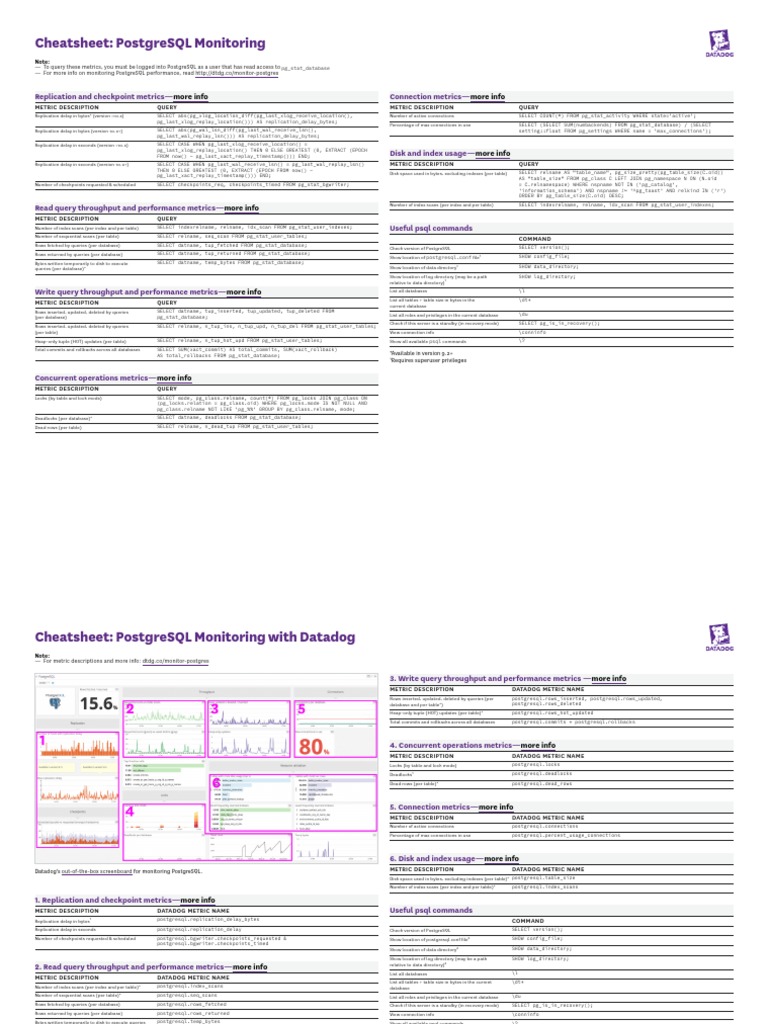 PostgreSQL Cheatsheet | PDF | Database Index | Databases