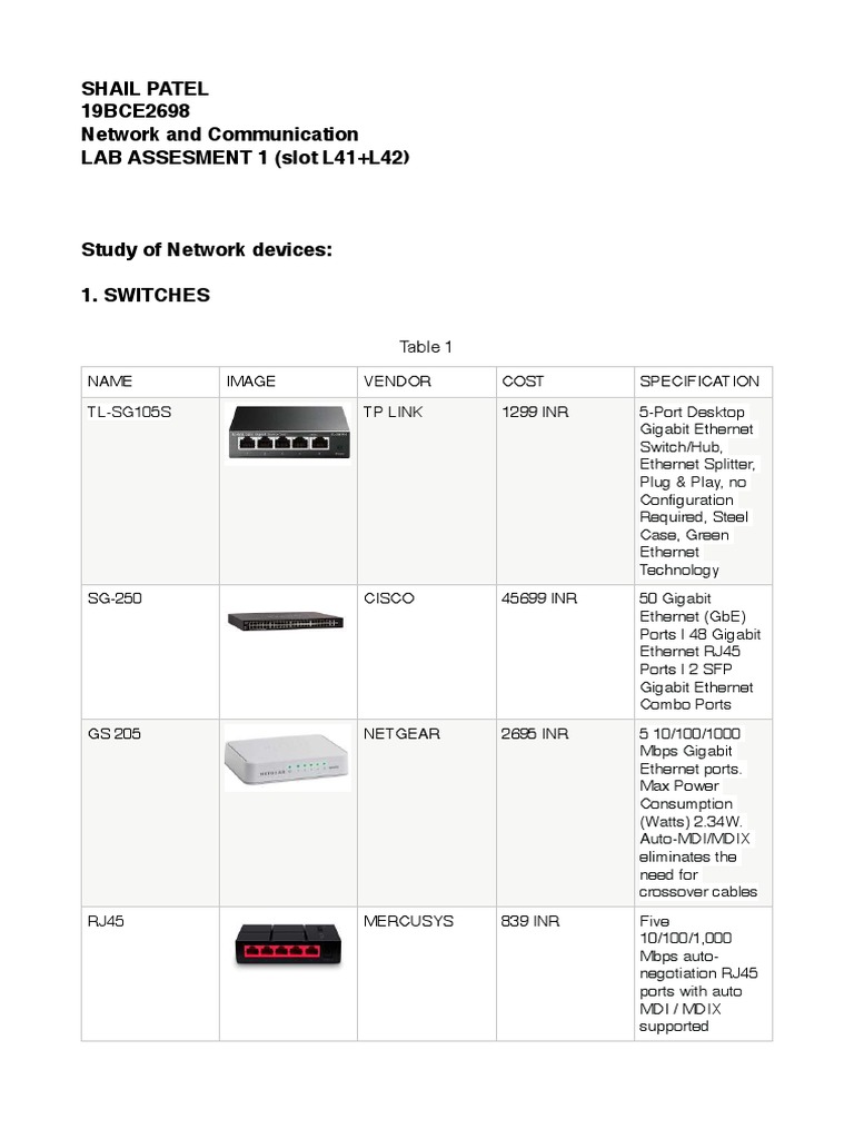 Shail Patel 19BCE2698 Network and Communication LAB ASSESMENT 1 (Slot L41+L42) | PDF ...