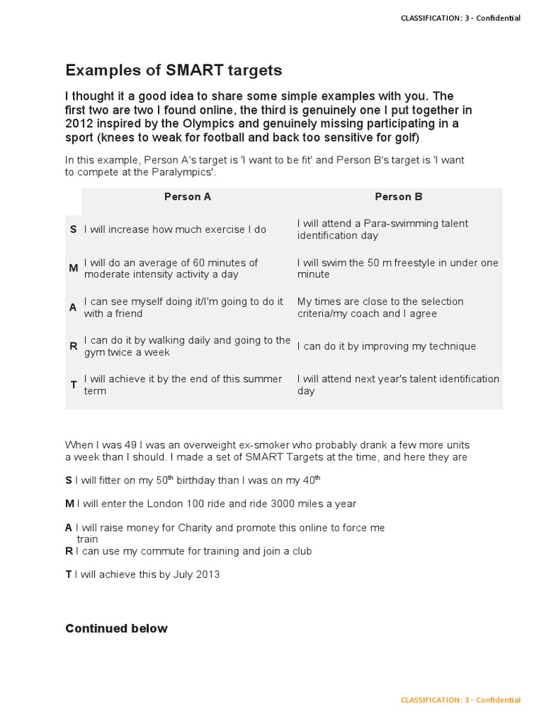 Examples of SMART Targets | PDF | Sports