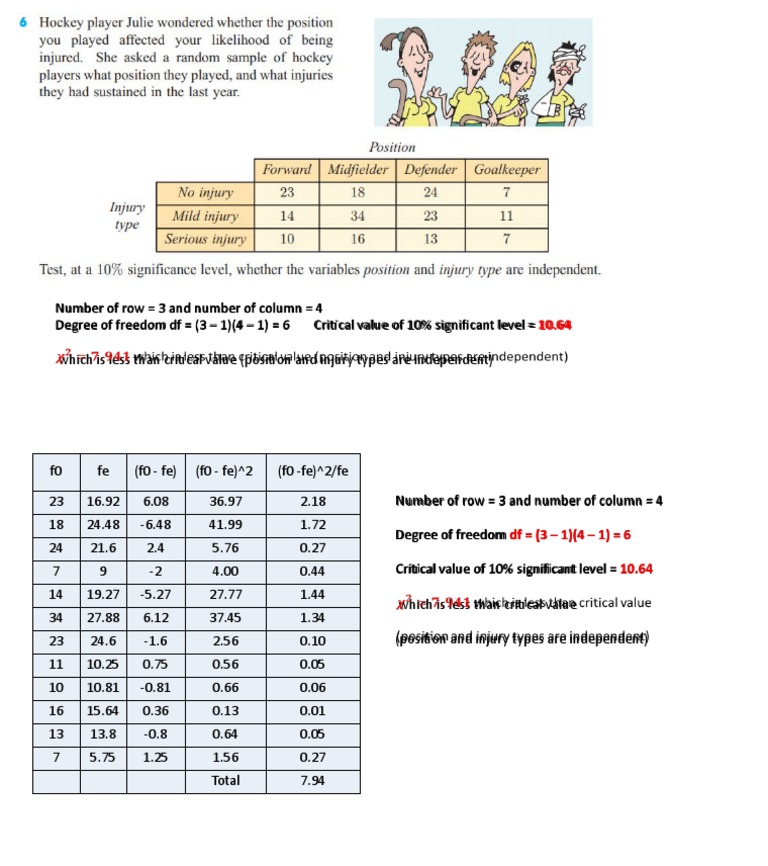 Chi Chart Exercise 3 | PDF