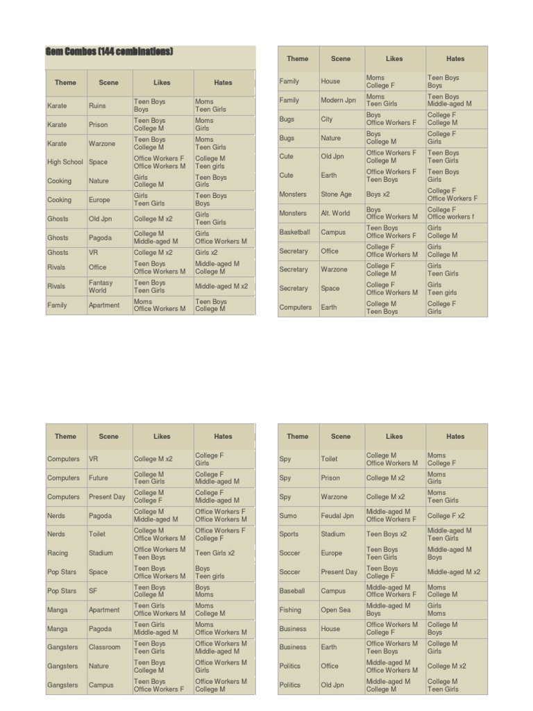 Gem Combos Manga Works | PDF