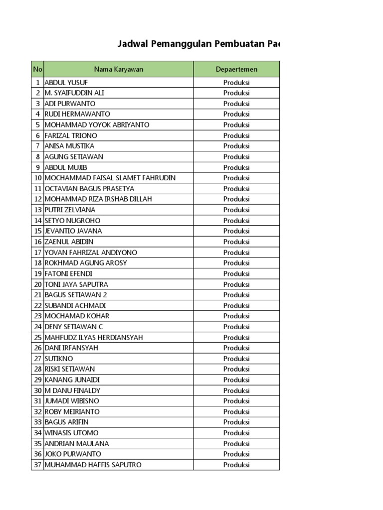 Jadwal Pembuatan Pacta Integritas | PDF