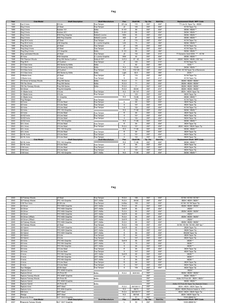 Year Club Model Shaft Description Shaft Manufacture Flex Shaft Wt. Tip ...