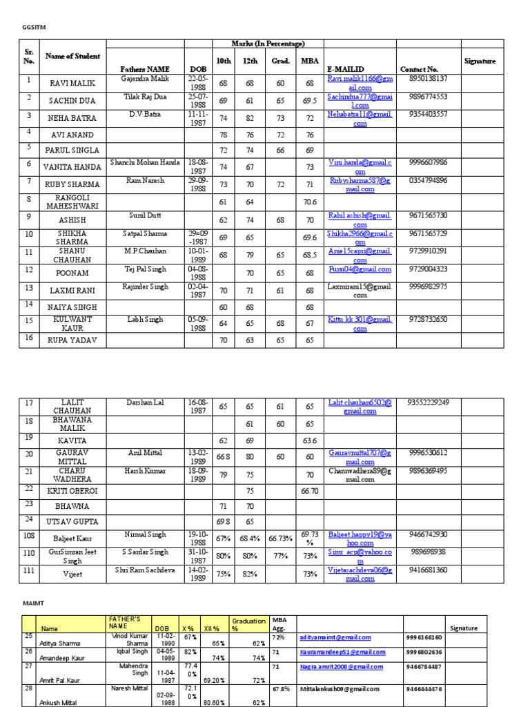 Sr No Name Of Student Marks In Percentage 10th 12th Grad MBA E