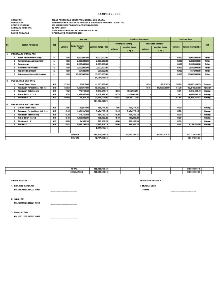 RAB Addendum MC-0 (Matuting) | PDF