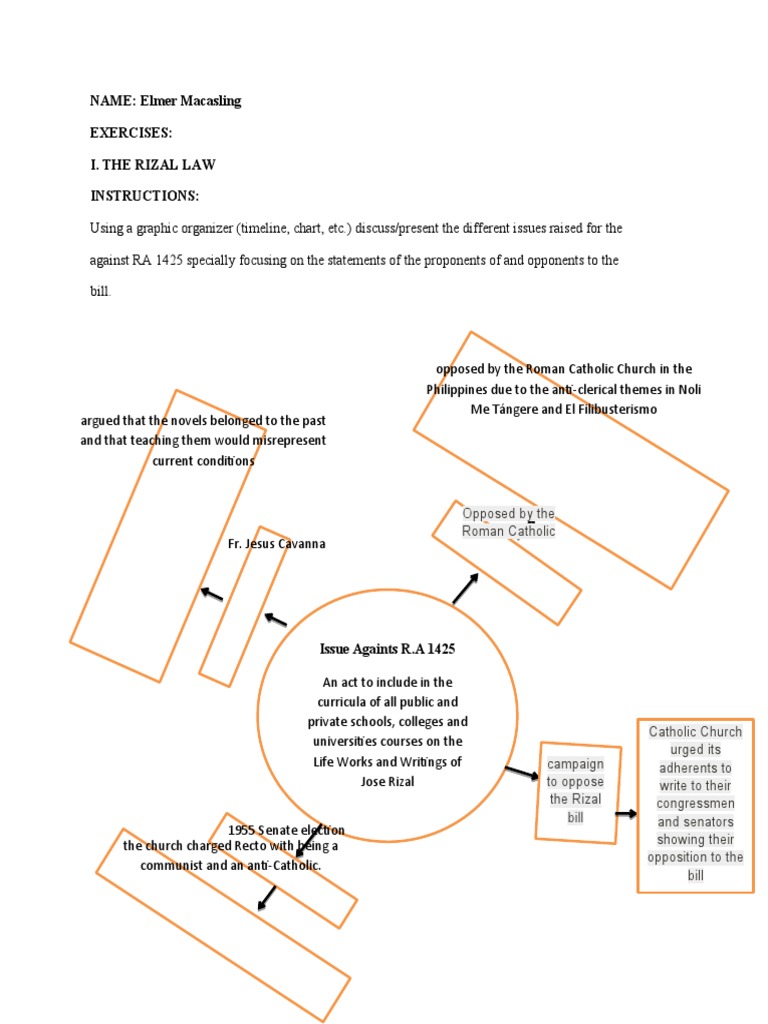 Module in Rizal's Life and Works | PDF
