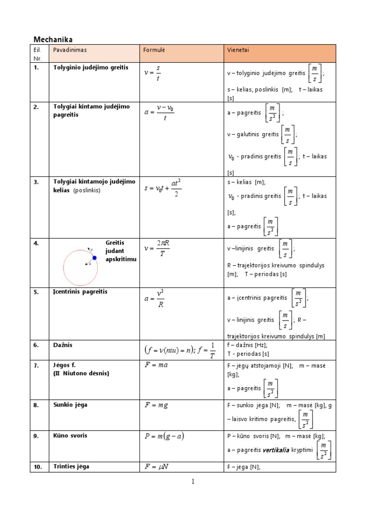 Fizikos Formulynas | PDF