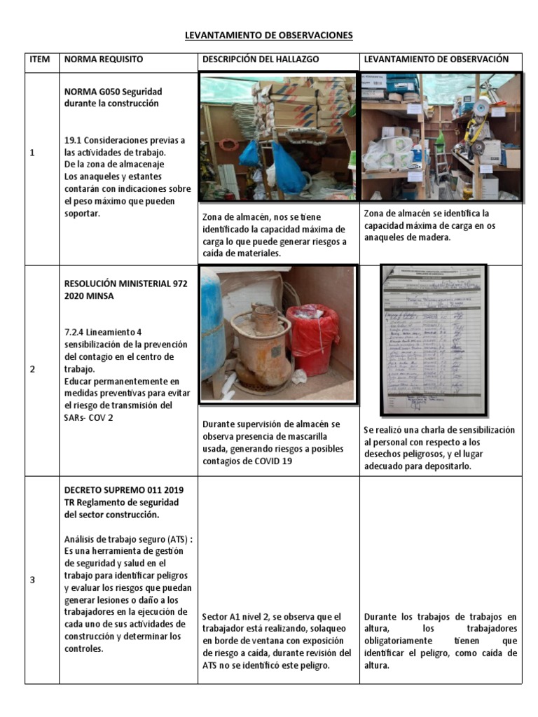 Levantamiento de Observaciones | PDF