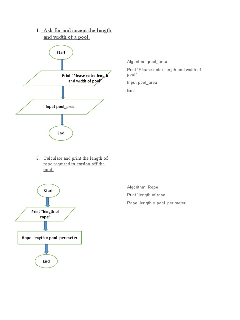 Flowchart and Pseudocode | PDF