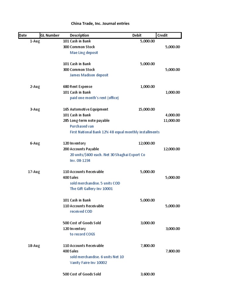 China Trade, Inc. Journal Entries Summary | PDF | Expense | Revenue