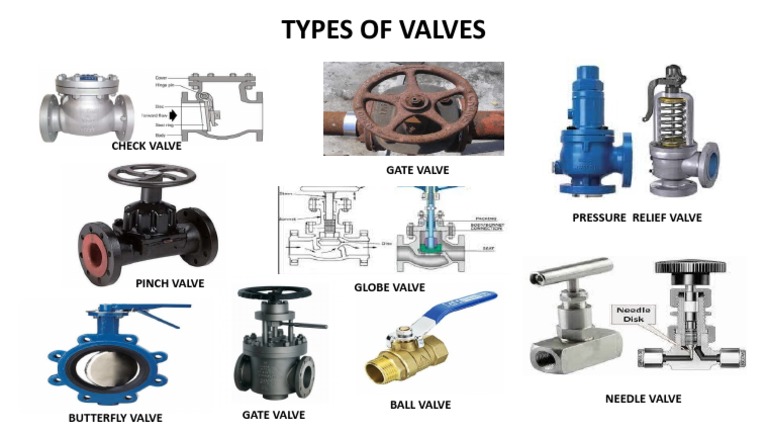 Types of Valves | PDF