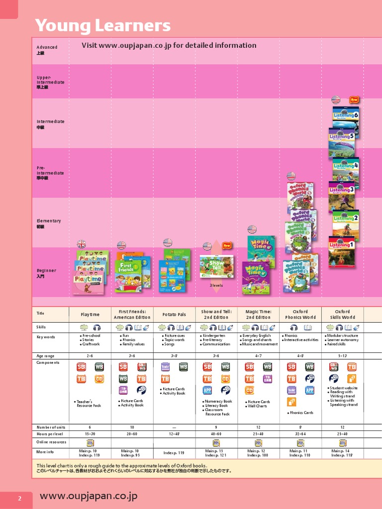 Let's Go Teacher | PDF | Phonics | Learning